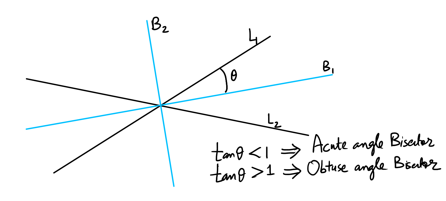 Angle Bisectors - Matherama